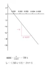 Rate constant and orders of reaction* — the science sauce