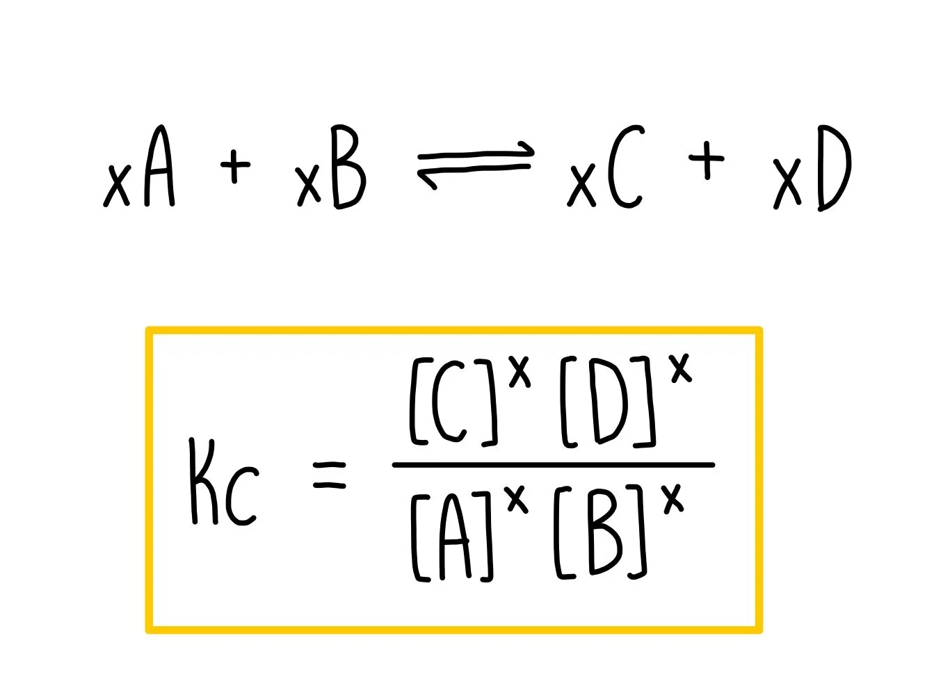 Equilibrium constant* — the science sauce