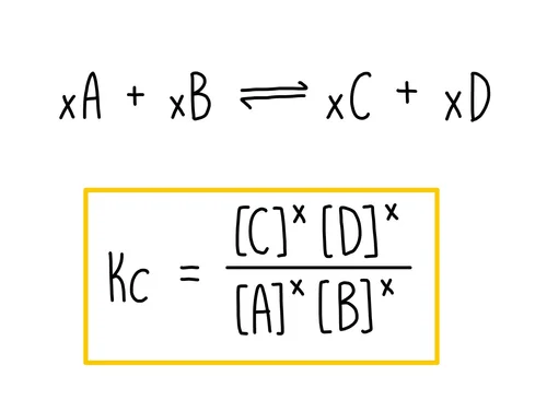 Equilibrium constant* — the science sauce