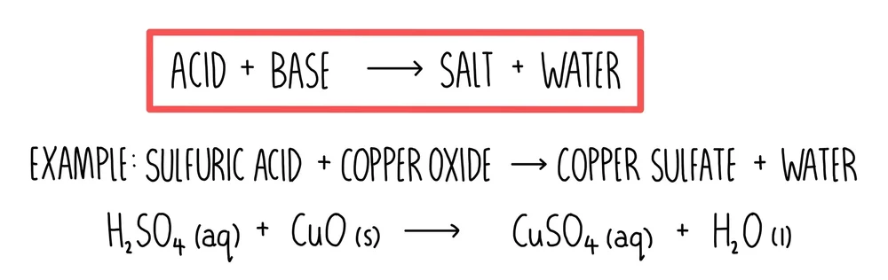 Acids, Bases and Buffers* — the science sauce