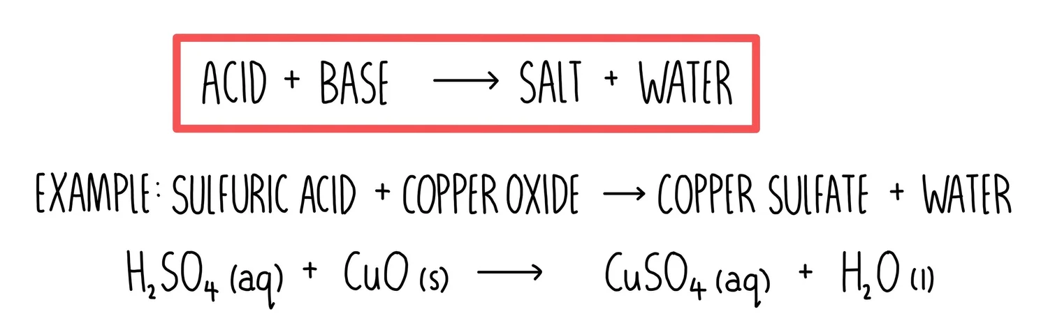 Acids, Bases and Buffers* — the science sauce