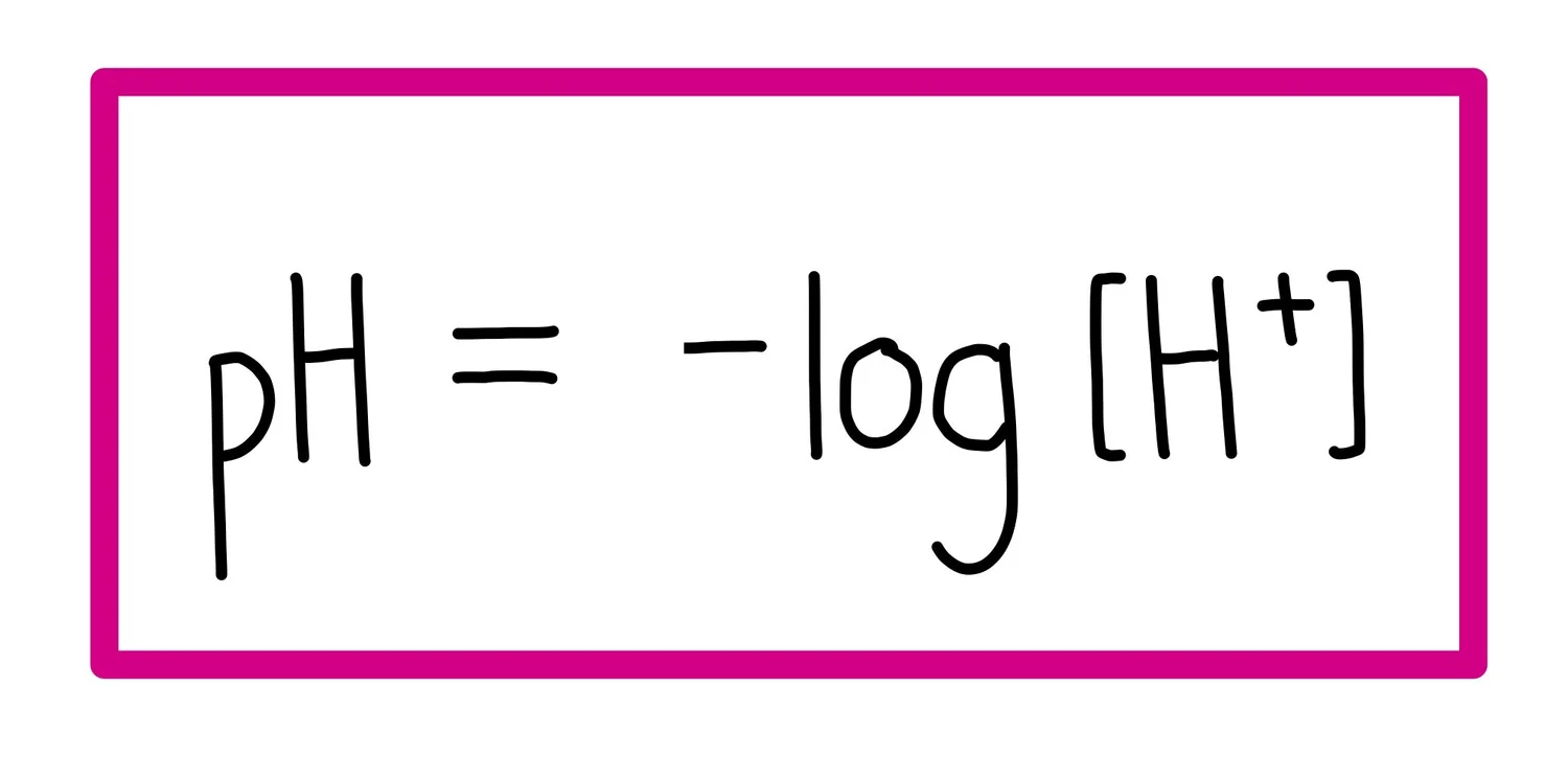 Acids, Bases and Buffers* — the science sauce