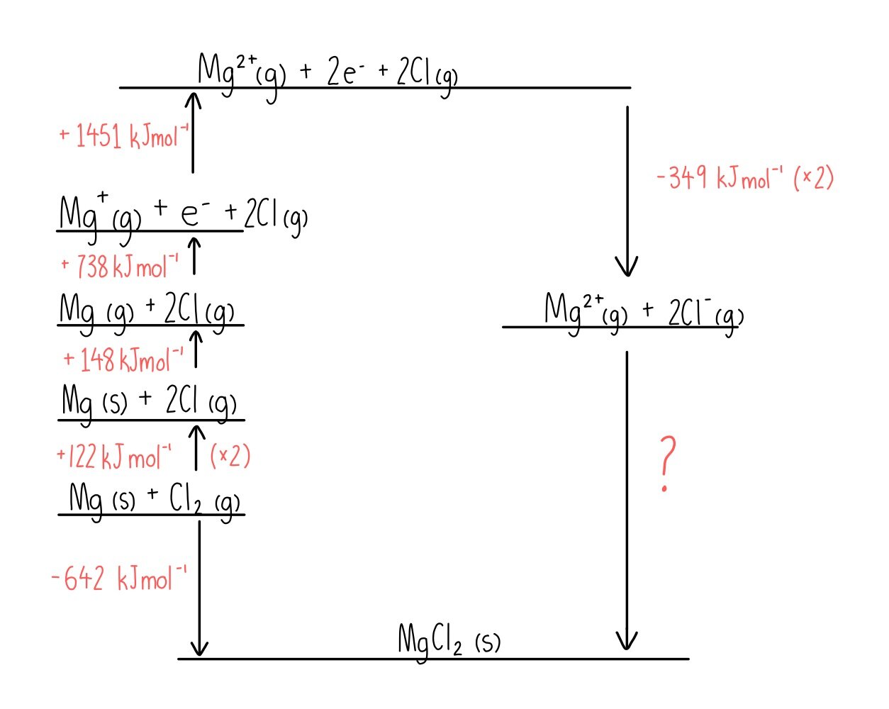 Lattice Enthalpy* — the science sauce