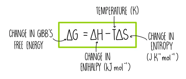 Enthalpy and Entropy* — the science sauce