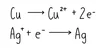 Redox and Electrode Potentials* — the science sauce