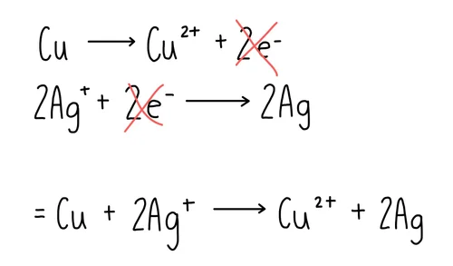 Redox and Electrode Potentials* — the science sauce