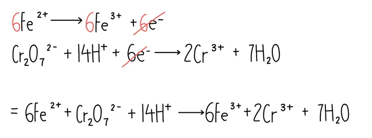 Redox and Electrode Potentials* — the science sauce