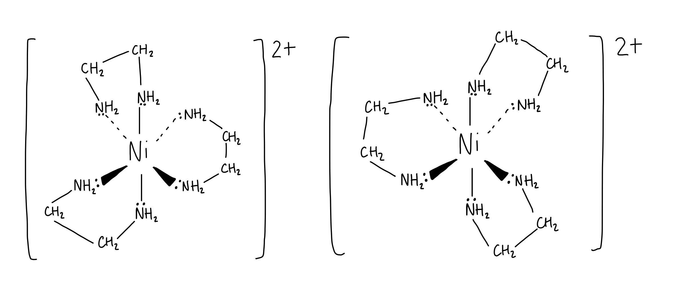 Transition Elements* — the science sauce