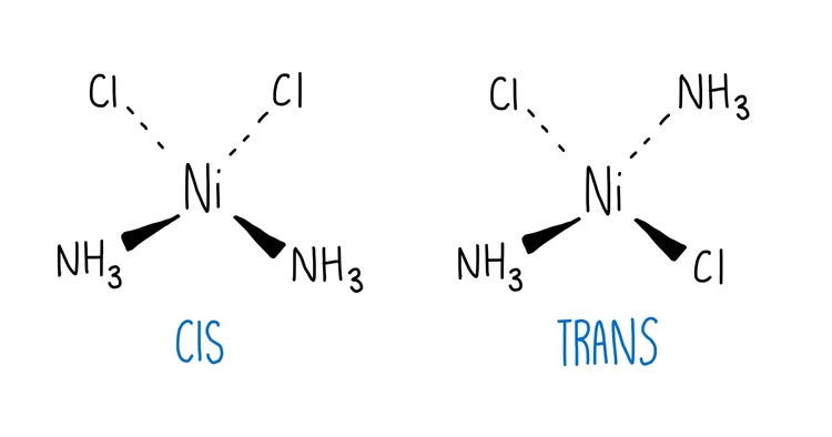 Transition Elements* — the science sauce
