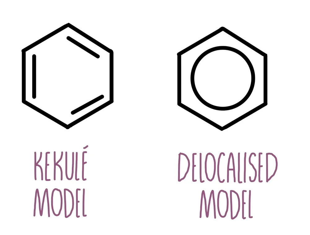 Aromatic compounds* — the science sauce