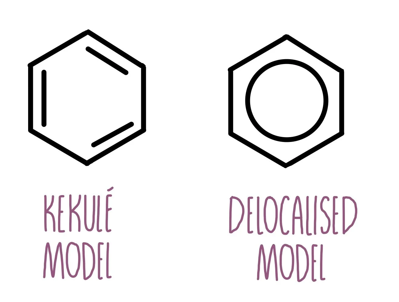 Aromatic compounds* — the science sauce