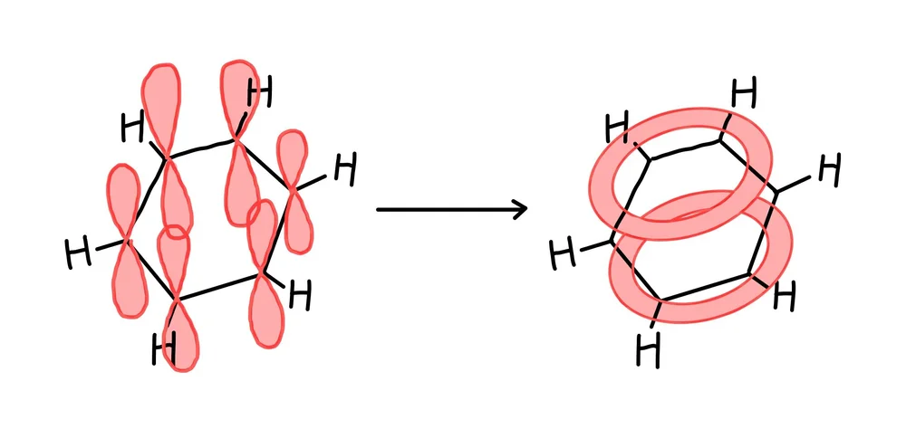 Aromatic compounds* — the science sauce