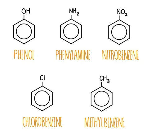 Aromatic compounds* — the science sauce