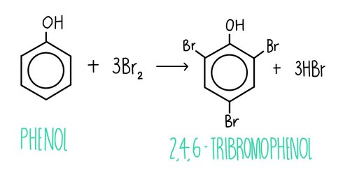 Aromatic compounds* — the science sauce