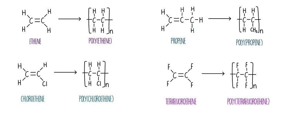 Polyesters and polyamides* — the science sauce