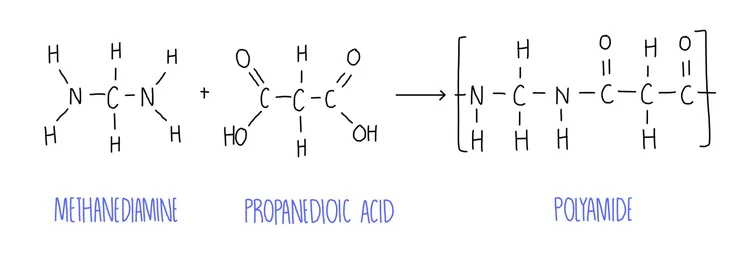 Polyesters and polyamides* — the science sauce