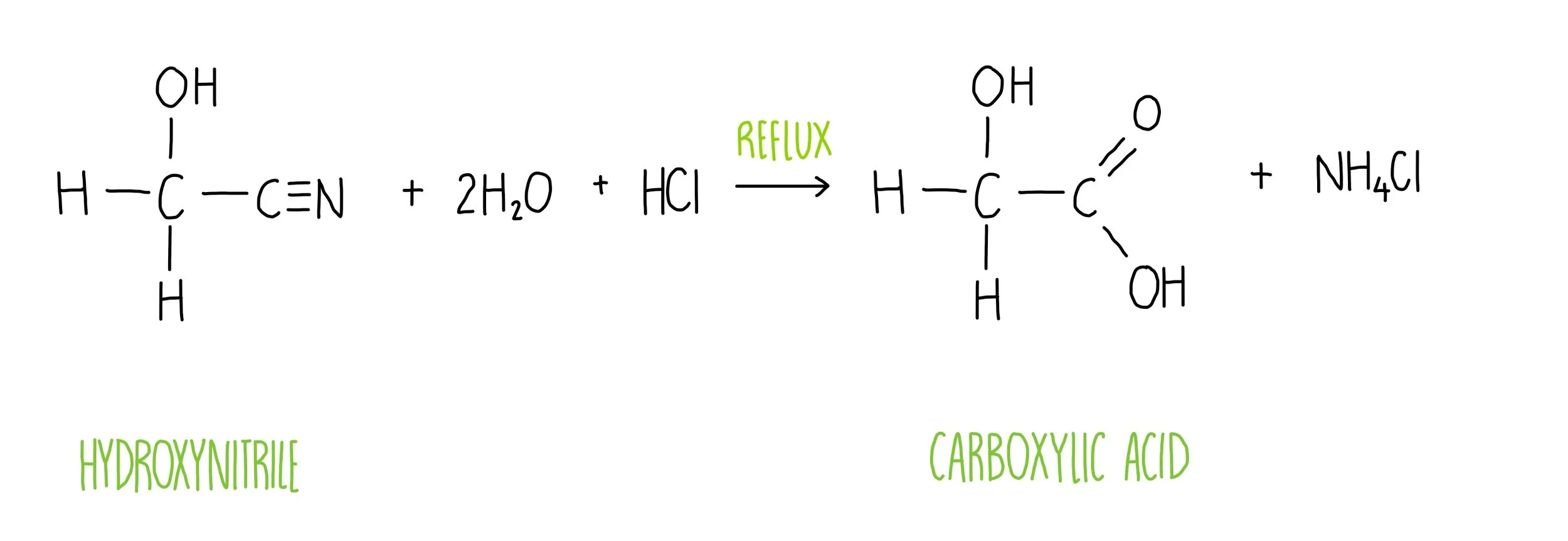 Carbon-carbon bond formation* — the science sauce