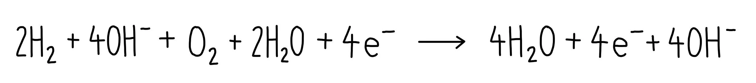 Electrolysis and Fuel Cells* — the science sauce