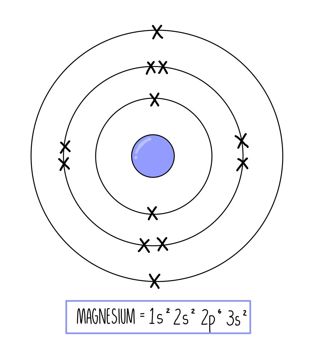 Electron Structure* — the science sauce