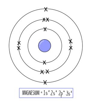 Electron Structure* — the science sauce