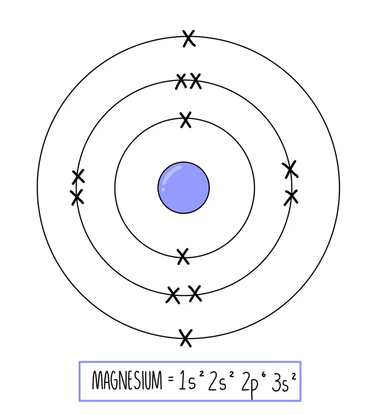 Electron Structure* — the science sauce