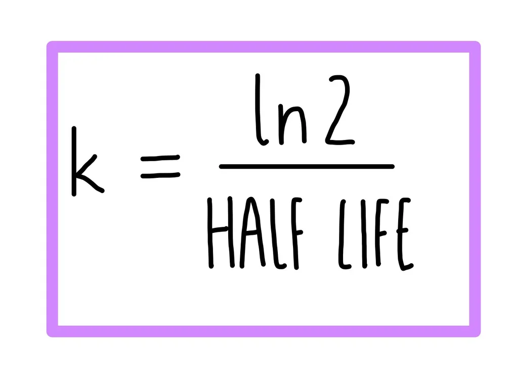 Rate constant and orders of reaction* — the science sauce