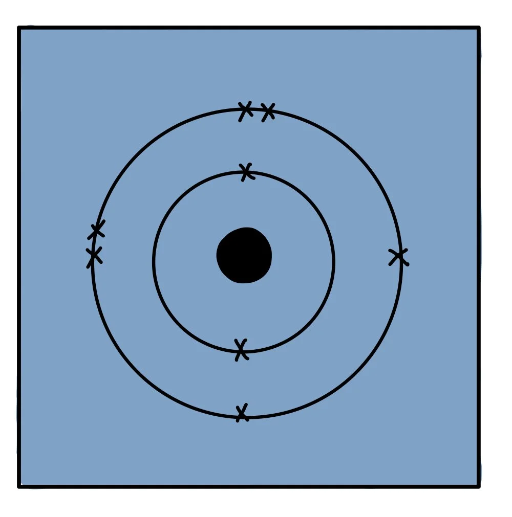 ALEVEL CHEMISTRY* — the science sauce