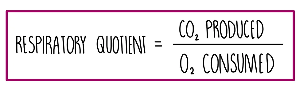 Respiration OCR — the science sauce