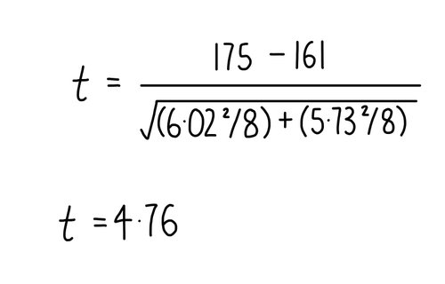 Statistical Tests (A Level) — the science sauce