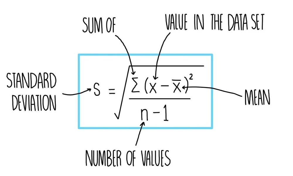 Classification and Evolution OCR — the science hive