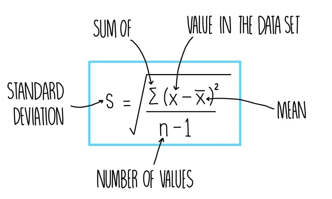 Classification and Evolution OCR — the science hive