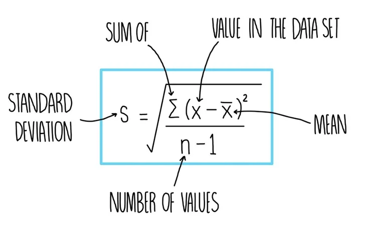 Classification and Evolution OCR — the science hive