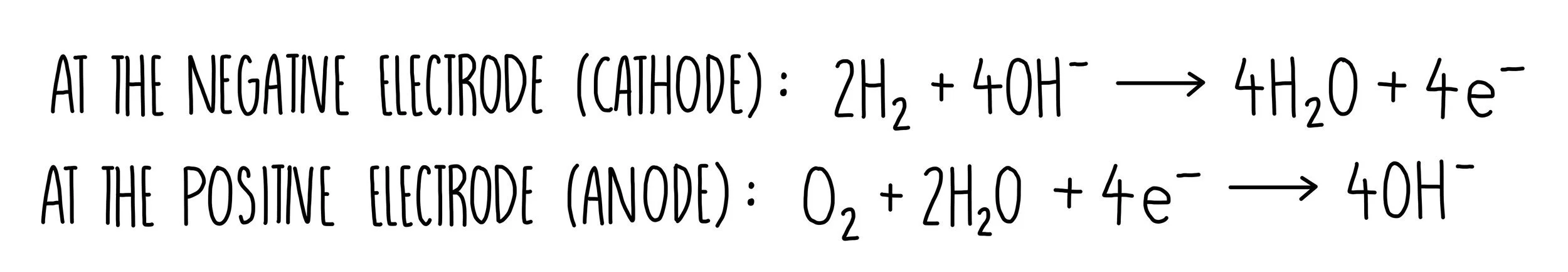 Electrolysis and Fuel Cells* — the science sauce