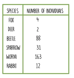 Biodiversity OCR — the science sauce