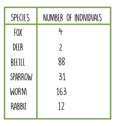 Biodiversity OCR — the science sauce
