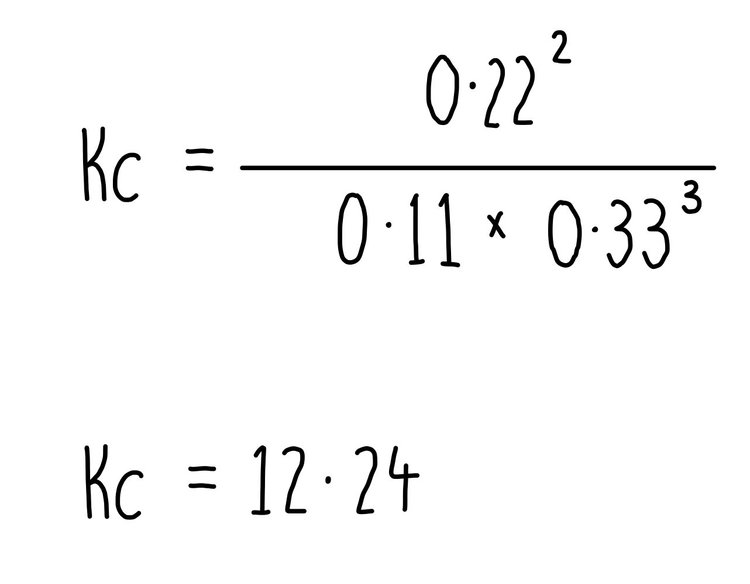 Chemical equilibrium* — the science sauce
