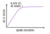 Proteins and Enzymes AQA — the science sauce