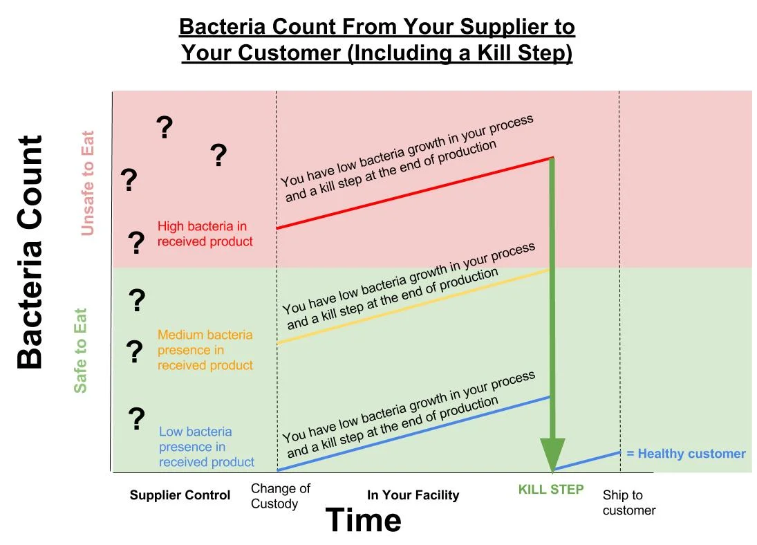 Good Bacteria Vs Bad Bacteria Graph