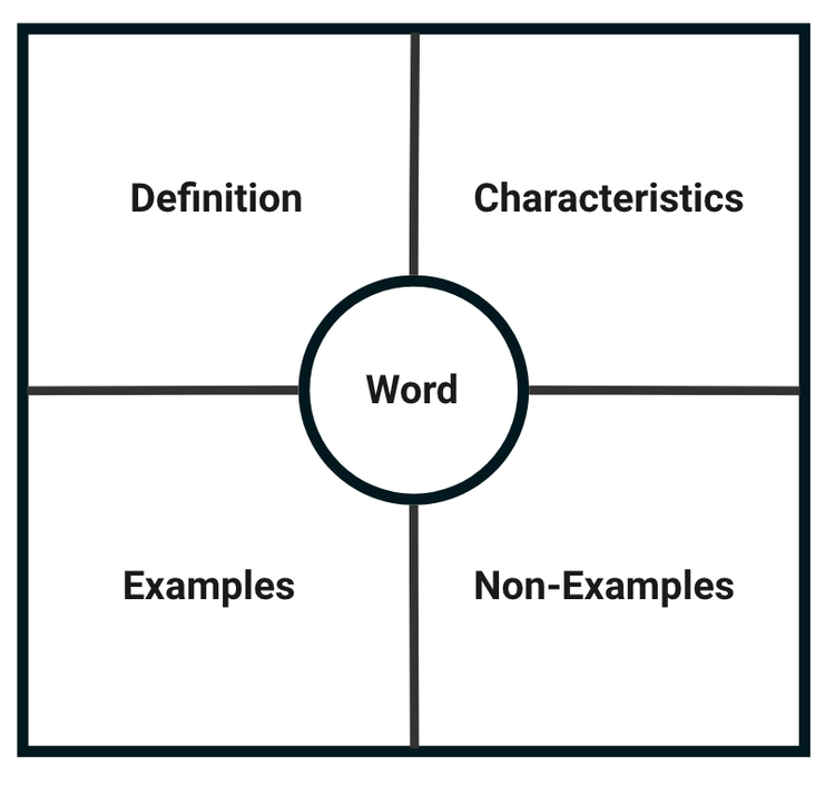 Year 1 Lesson 2.4 - Identity — The Good Project
