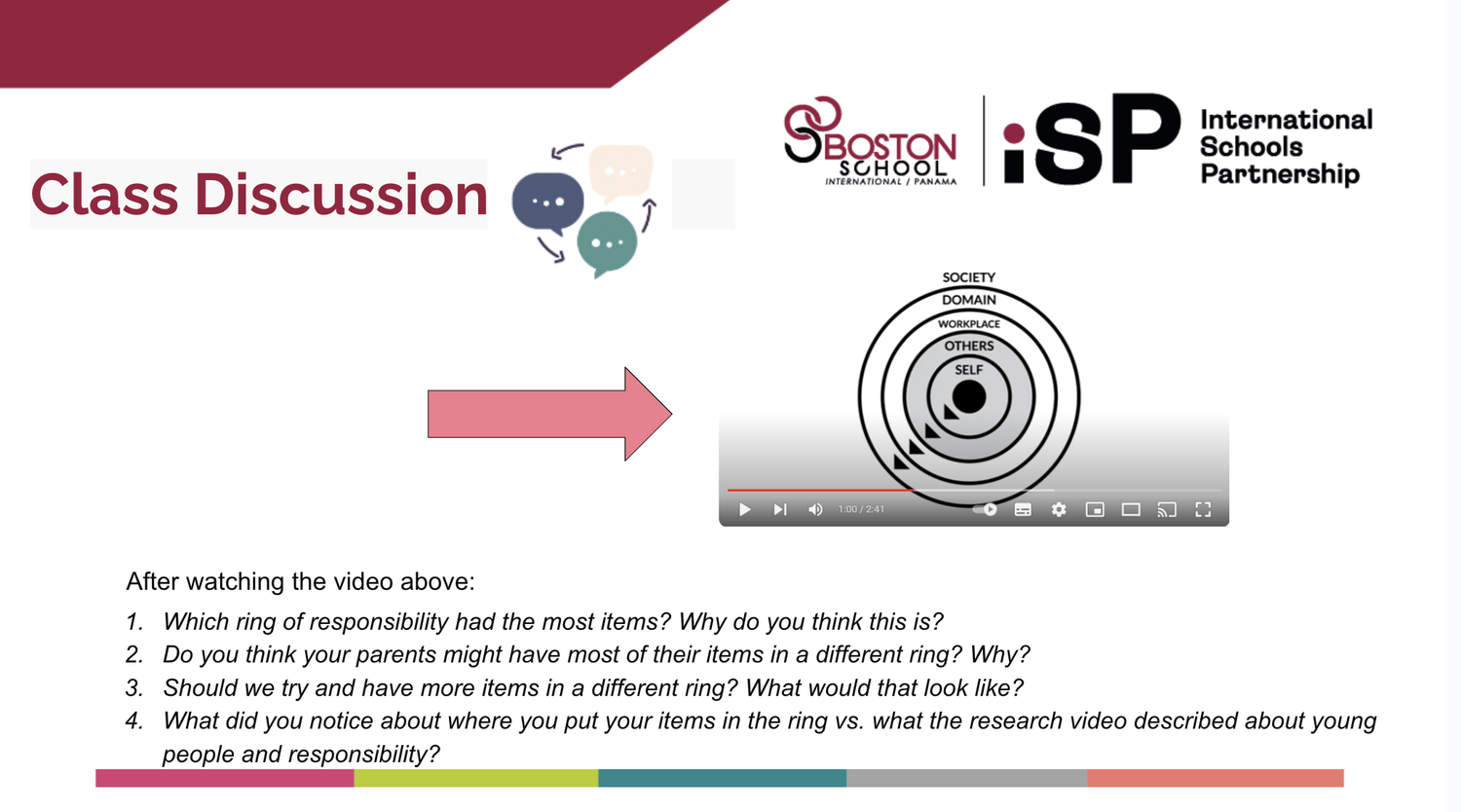 Lesson 3.3 Powerpoint — The Good Project