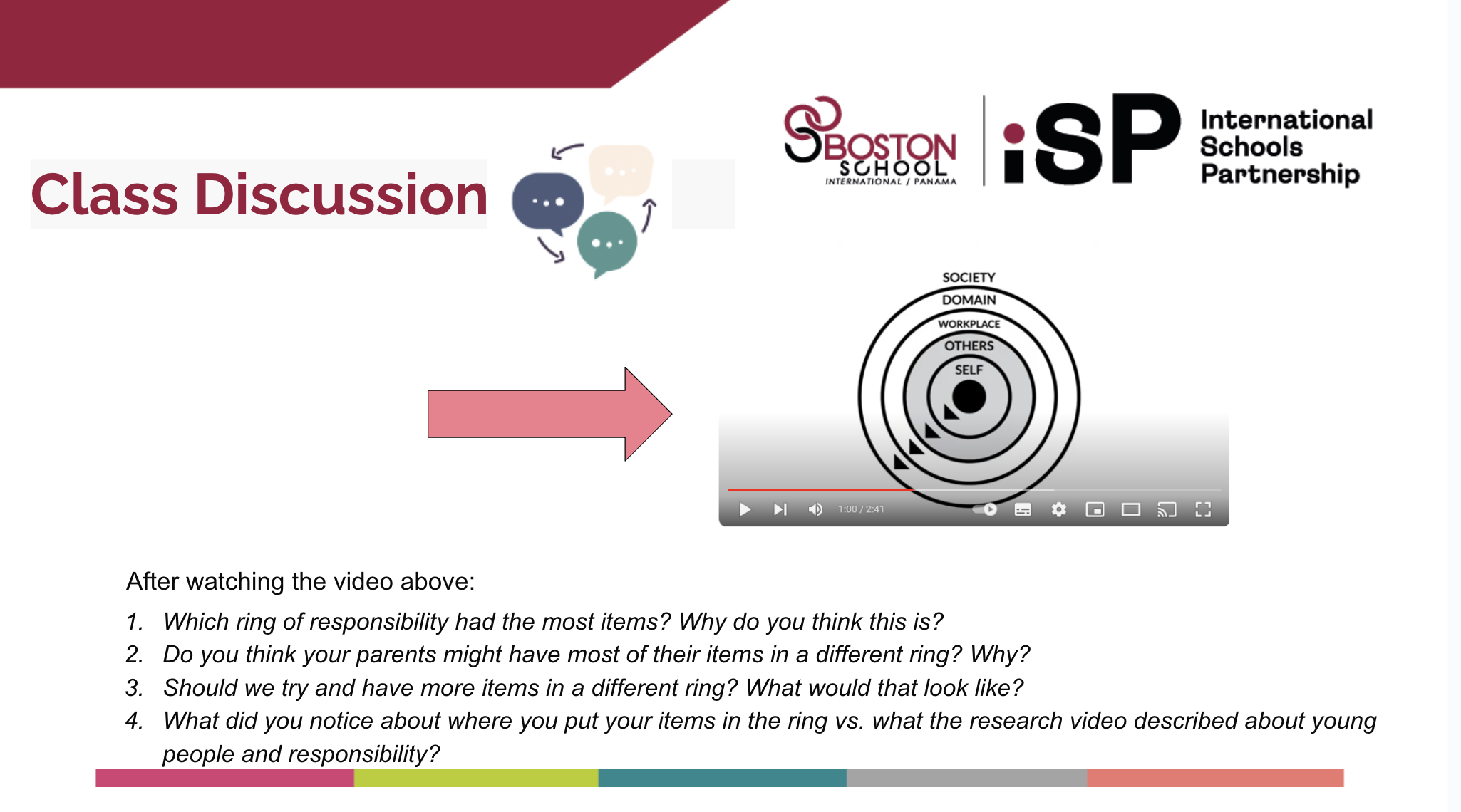 Lesson 3.3 Powerpoint — The Good Project