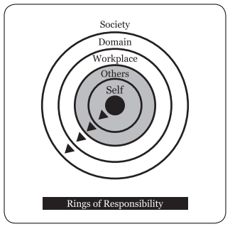 Intertwining the Rings of Responsibility — The Good Project