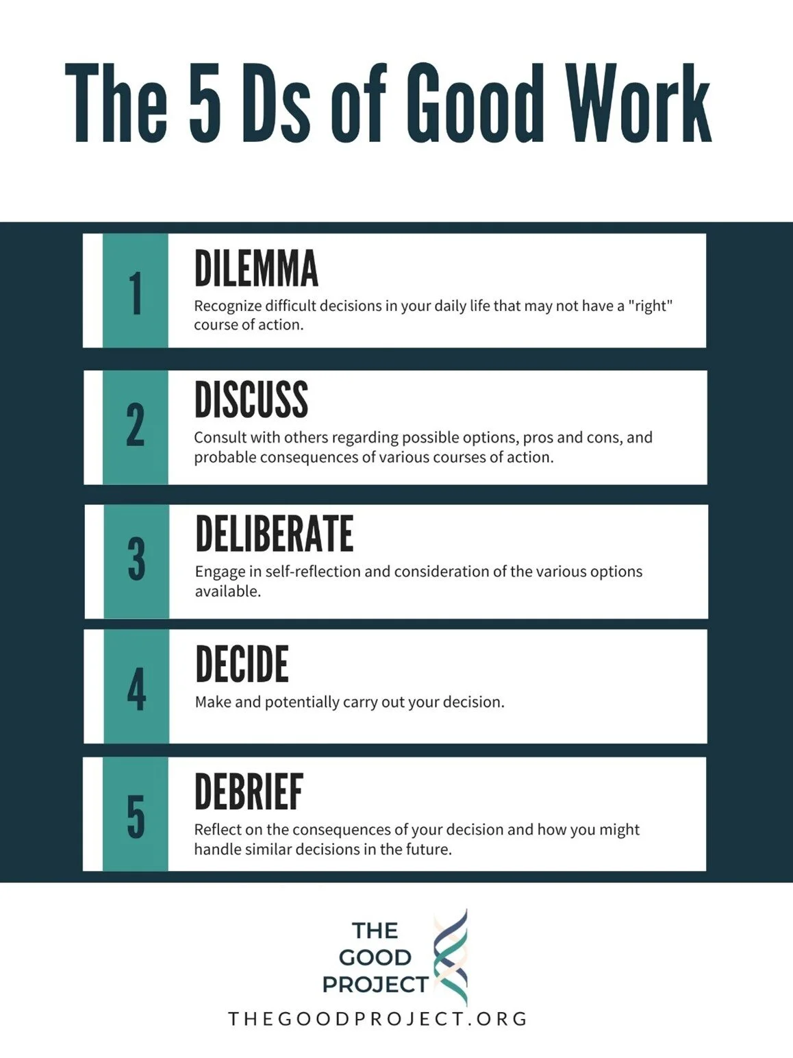 Tackling Dilemmas at Work — The Good Project