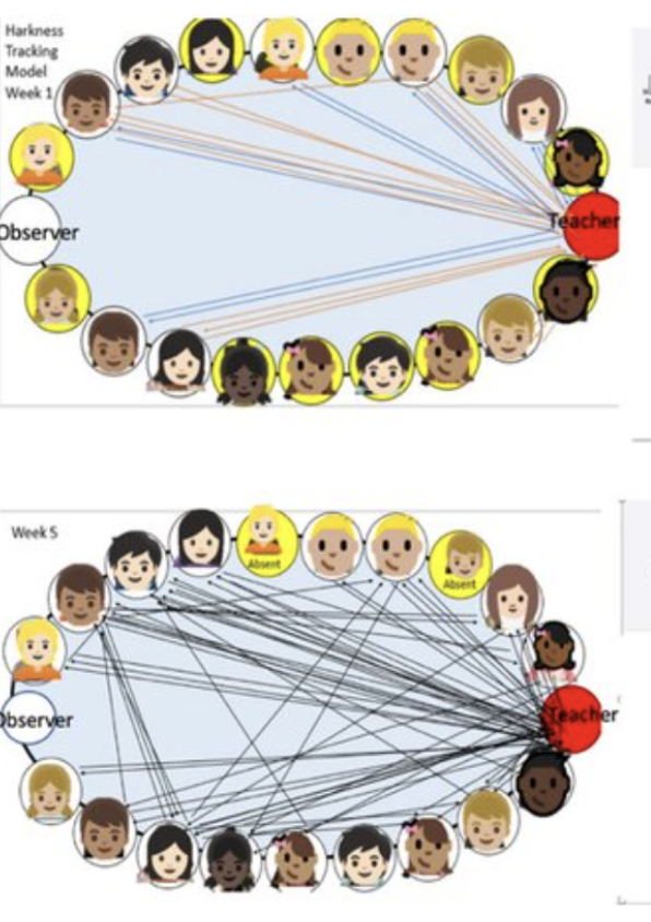 What is Harkness, and How Do You Teach It? — The Good Project