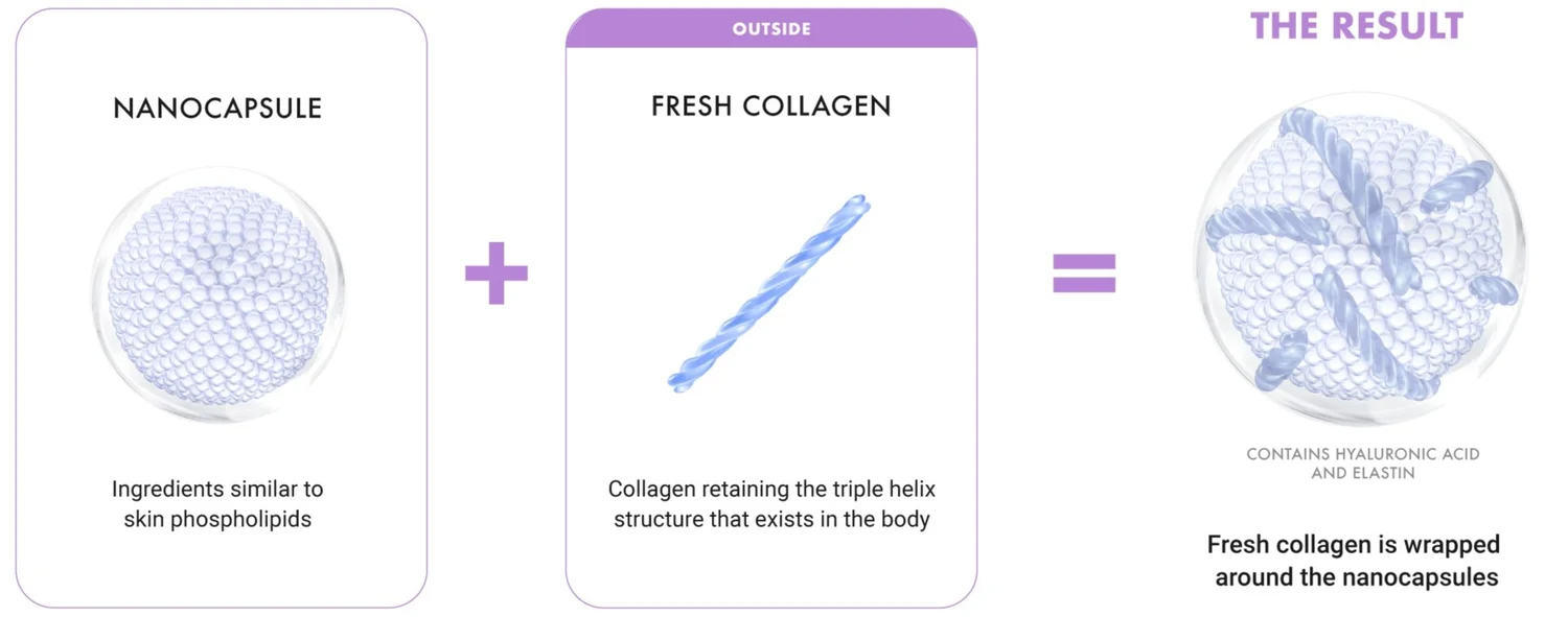 The Lamellar Beauty Method — Claudia Colombo Skin Wellness