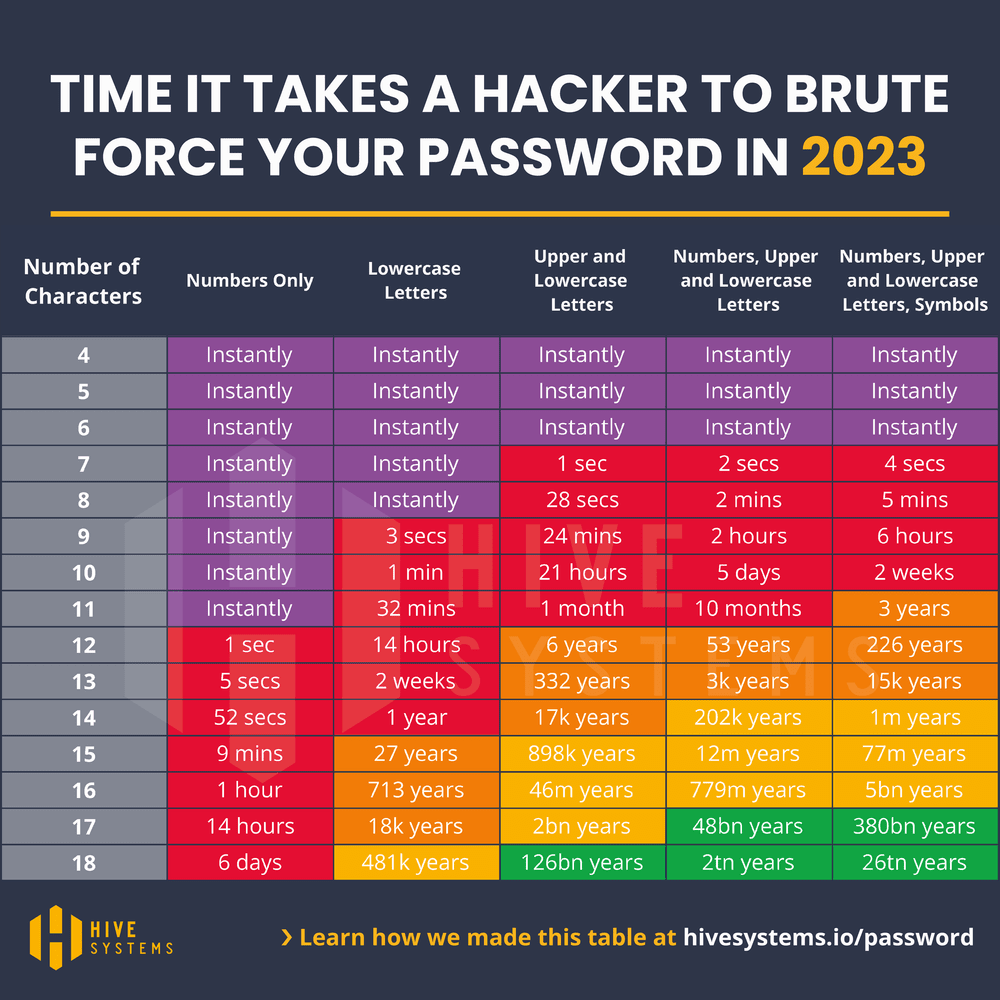 Explore the benefits of password managers — IT Services Based in ...