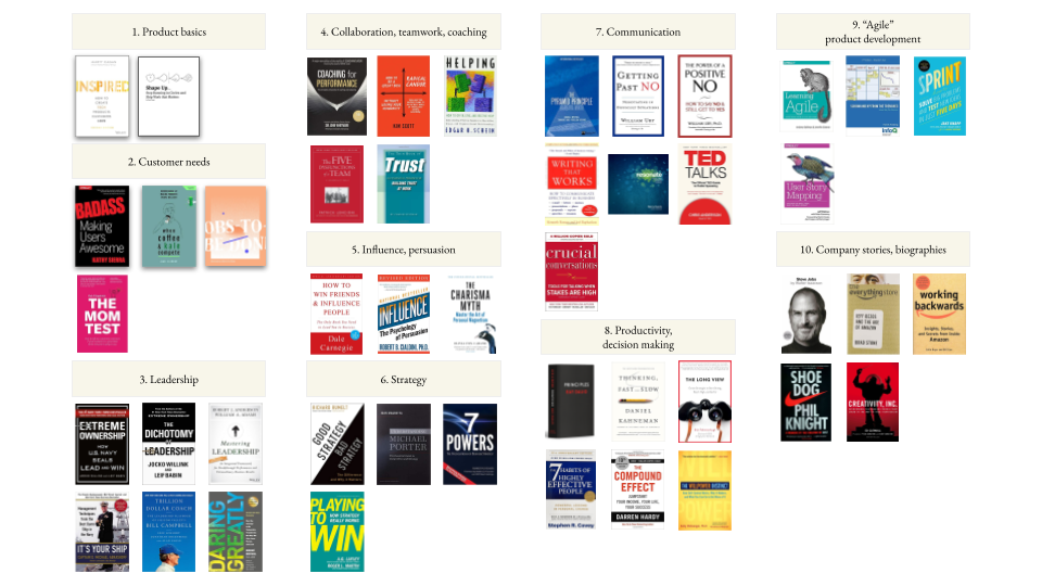 Product Management Books