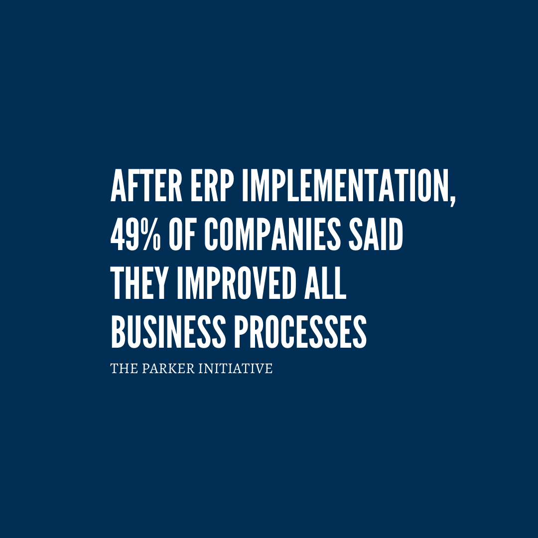 Erp Implementation Quotes Estimating & Quoting In 2 Minutes