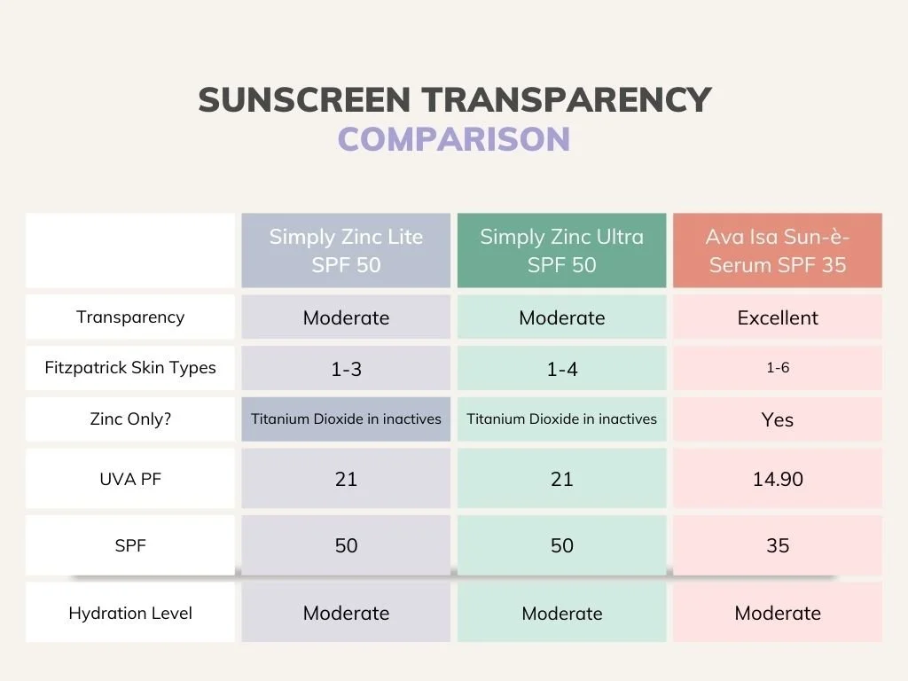 How To Choose A Mineral Sunscreen With No White Cast — The Sunscreen ...