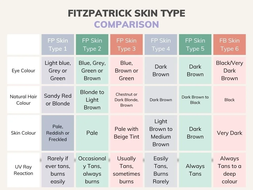 How To Choose A Mineral Sunscreen With No White Cast — The Sunscreen ...